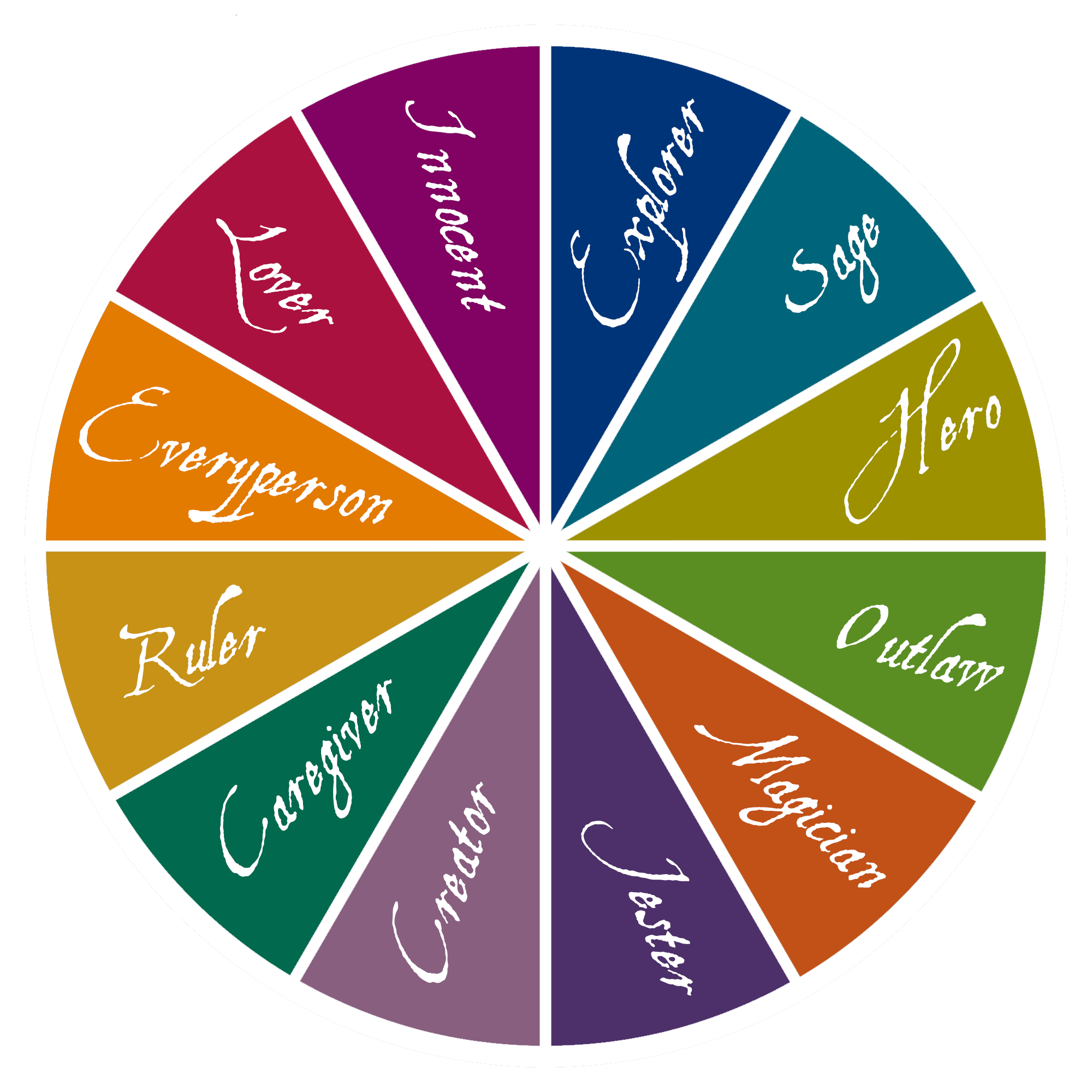 Archetypes: Ruler – Ariel Hudnall