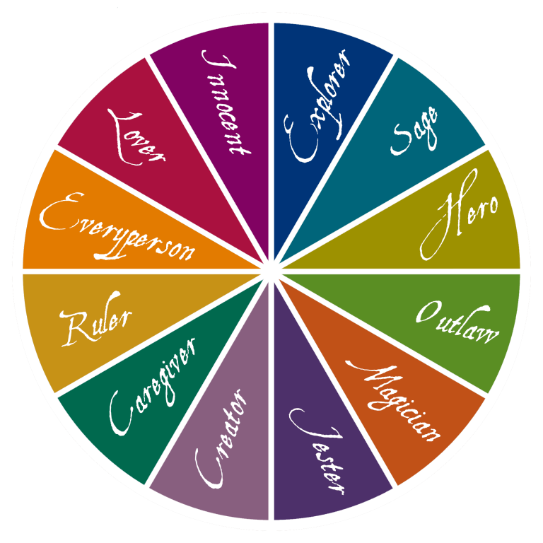 Archetypes: Jester – Ariel Hudnall