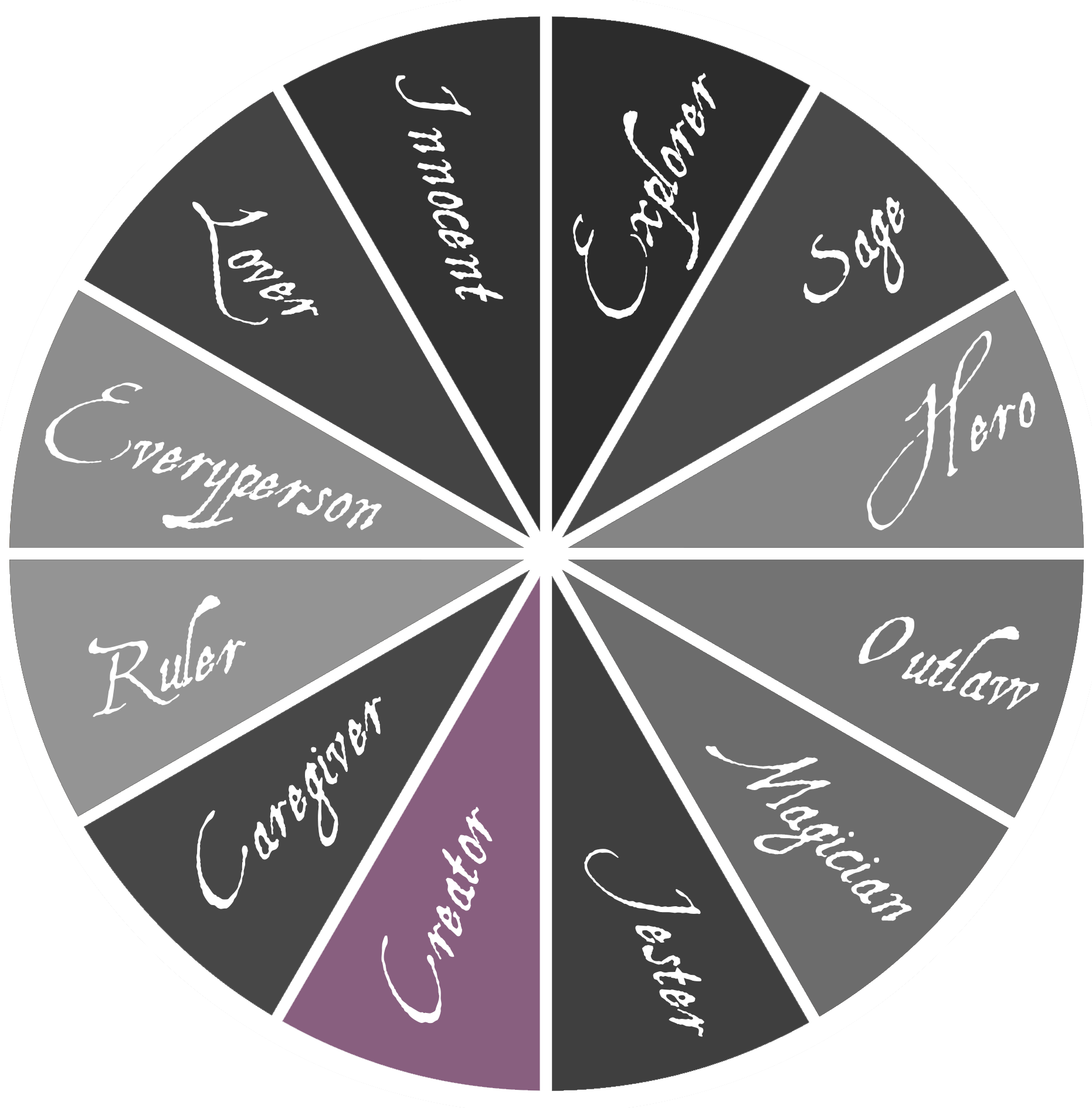 Archetypes: Creator – Ariel Hudnall