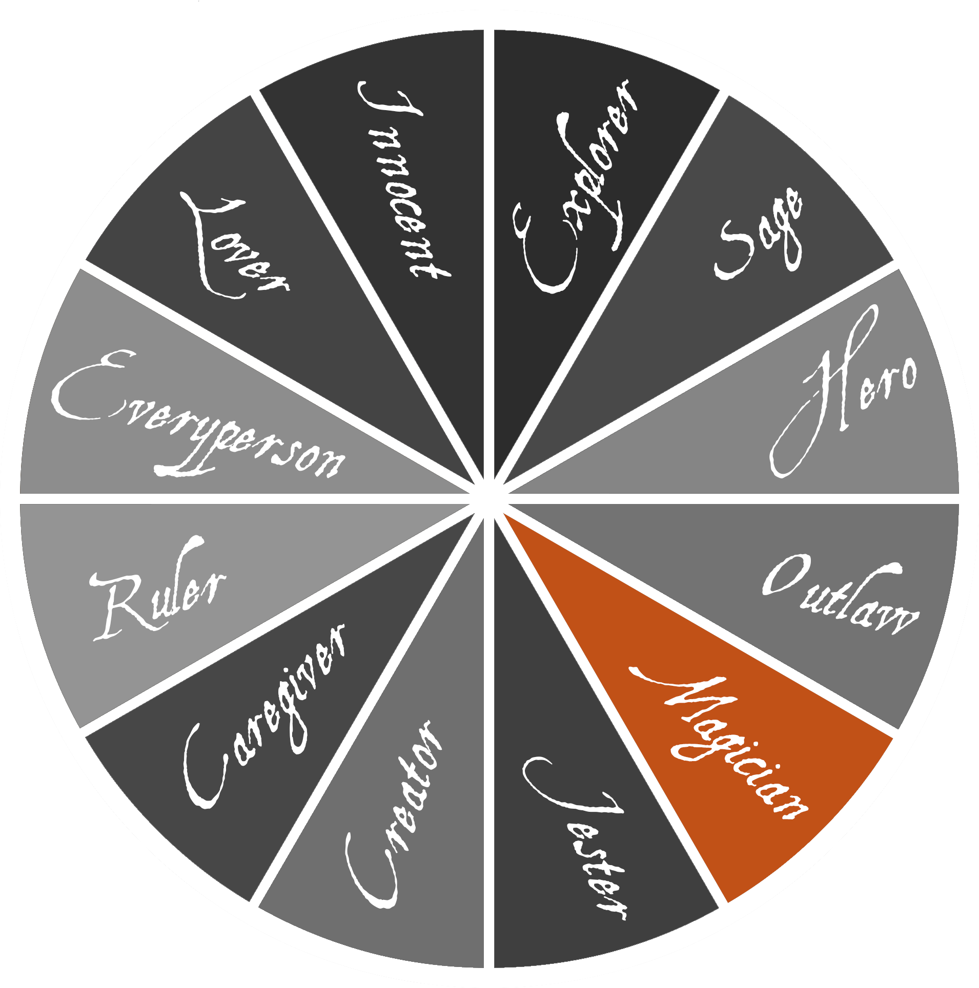 Archetypes: Magician – Ariel Hudnall