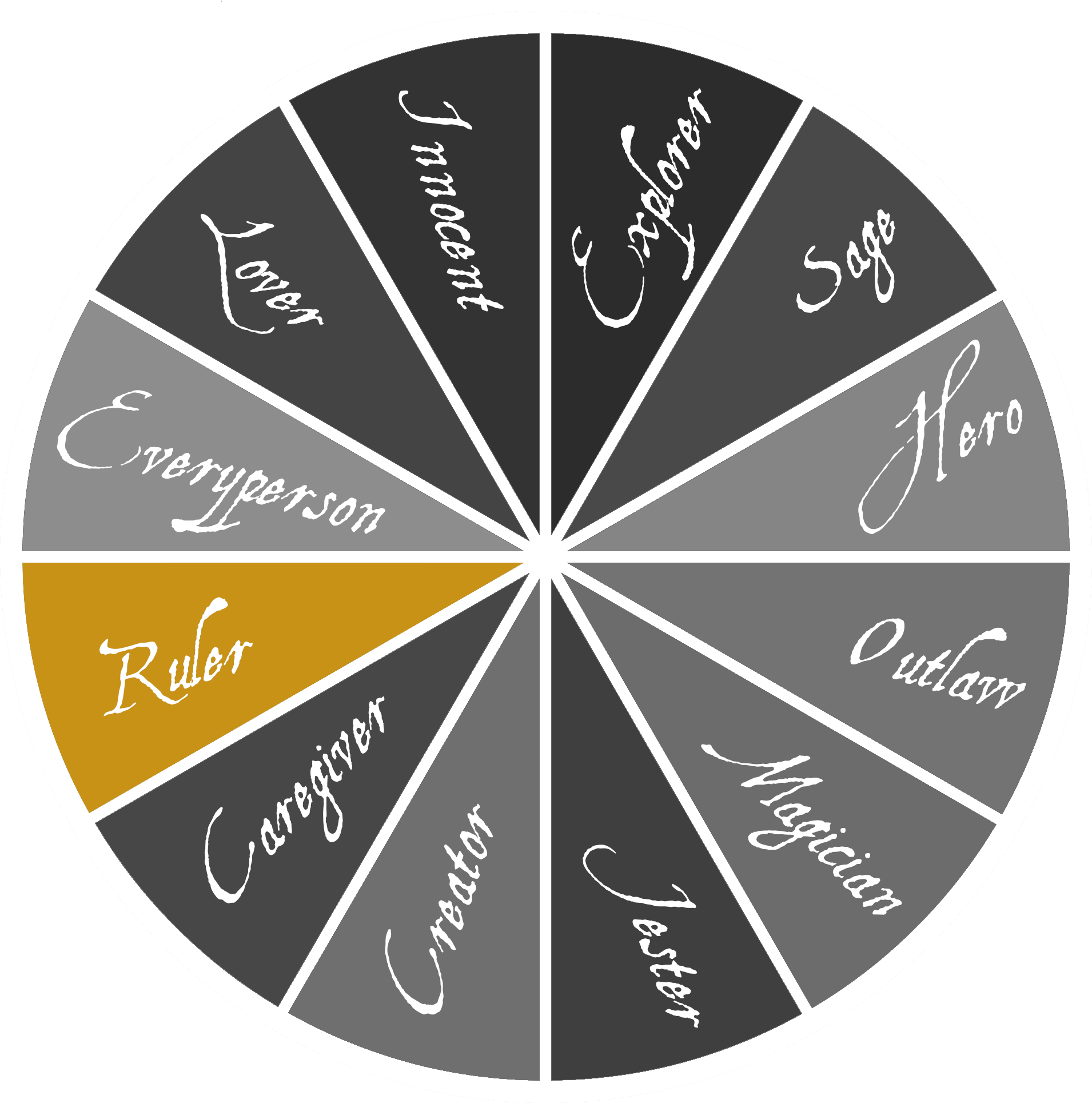 Archetypes: Ruler – Ariel Hudnall